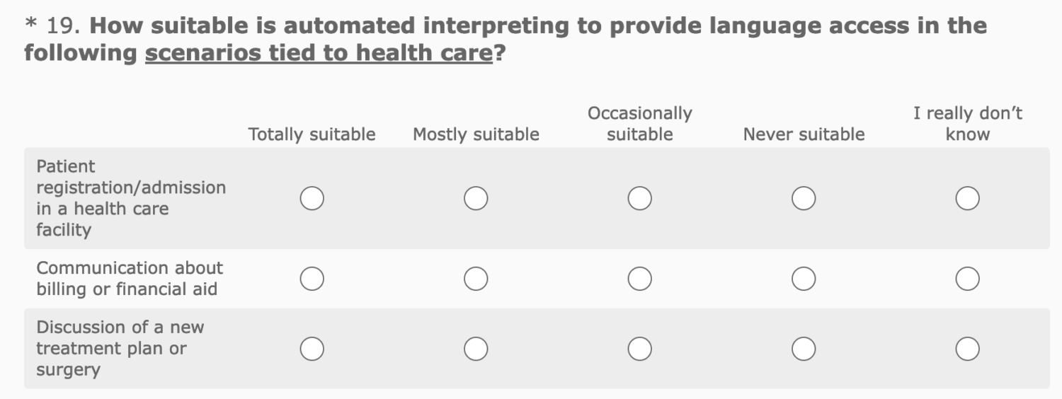 SAFE-AI Perception Survey: Our Chance to Guide AI in Interpreting