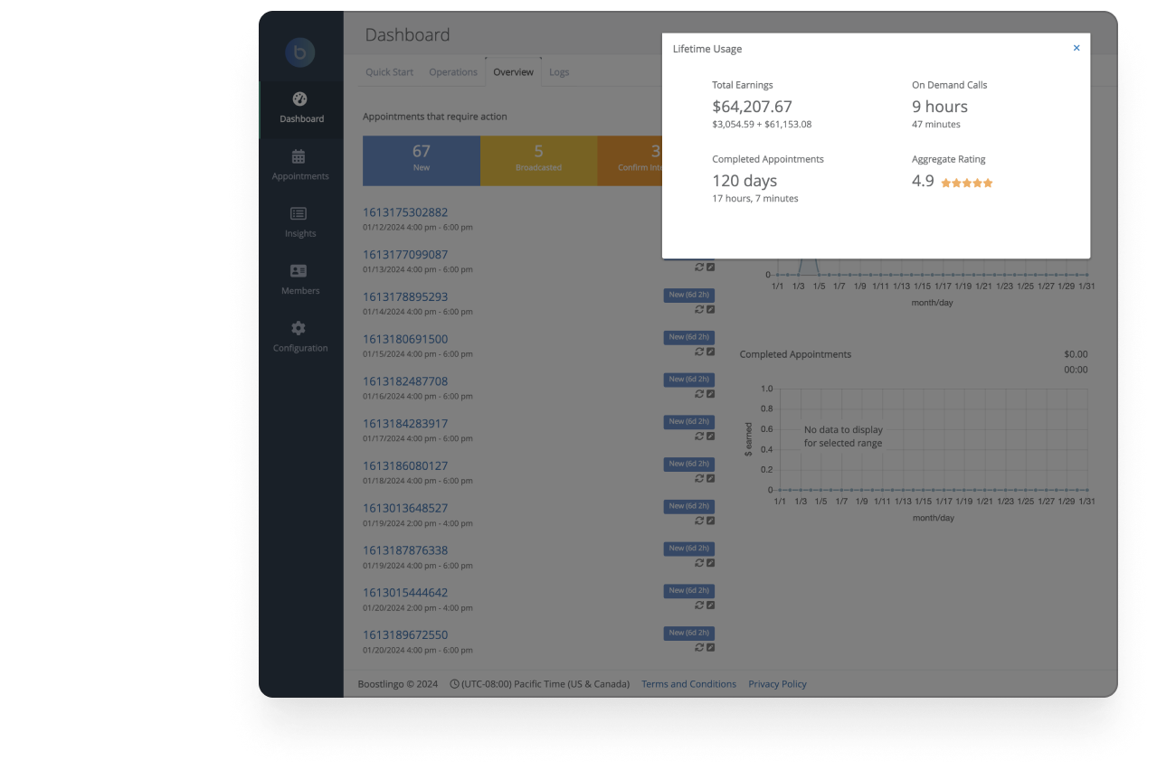 Solutions - The Boostlingo Platform