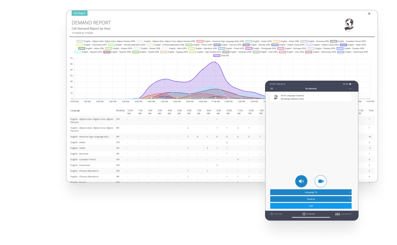 Solutions - The Boostlingo Platform
